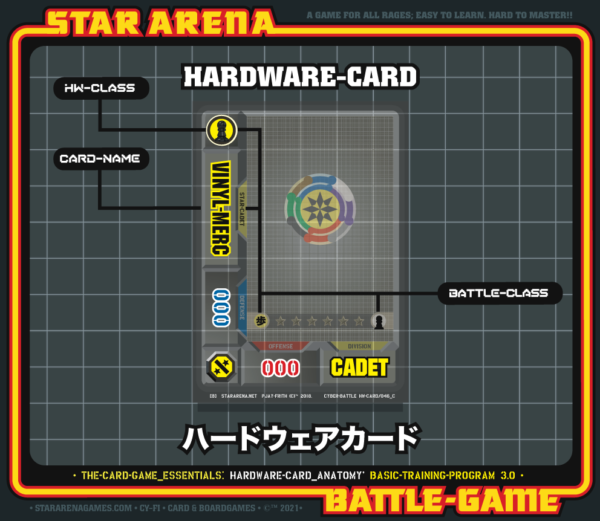HARDWARE CARD ANATOMY - Star Arena Games