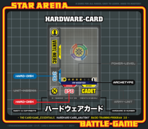 HARDWARE CARD ANATOMY - Star Arena Games