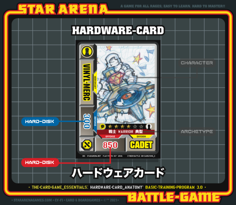 HARDWARE CARD ANATOMY - Star Arena Games
