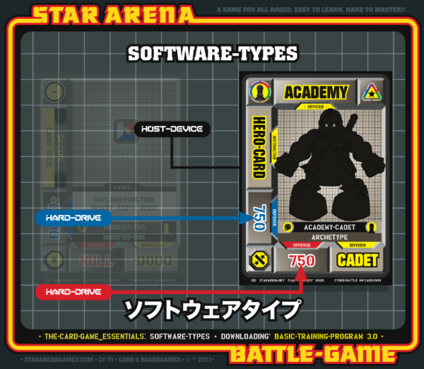 SOFTWARE CARD TYPES EXPLAINED - Star Arena Games