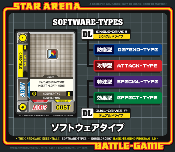 SOFTWARE CARD TYPES EXPLAINED - Star Arena Games