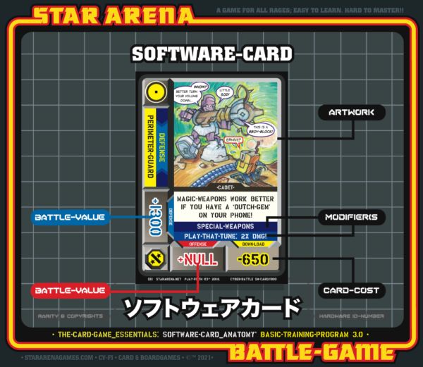 SOFTWARE CARD ANATOMY - Star Arena Games