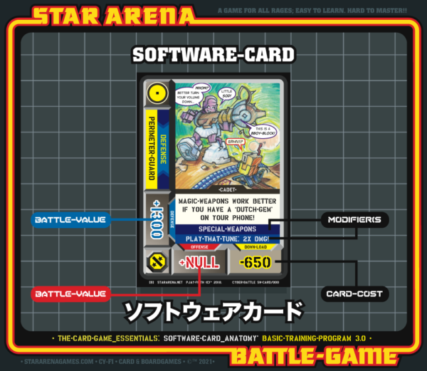 SOFTWARE CARD ANATOMY - Star Arena Games
