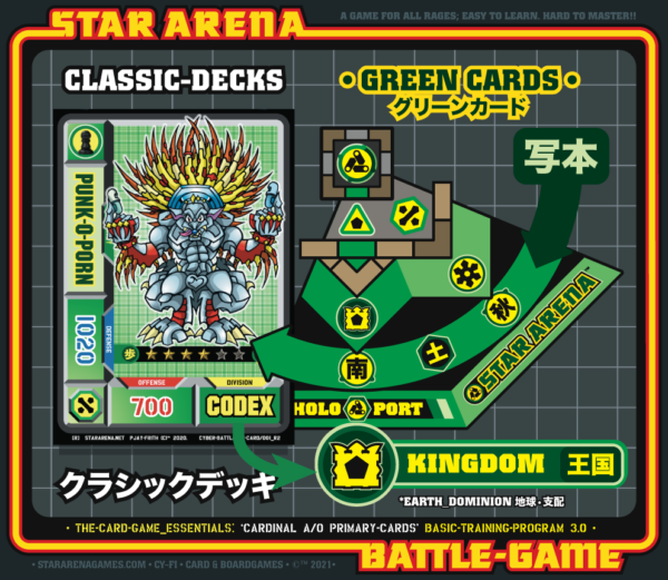 CARDINAL CARDS EXPLAINED - Star Arena Games