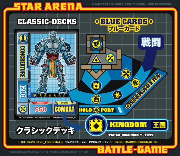 CARDINAL CARDS EXPLAINED - Star Arena Games