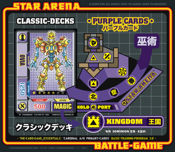 CARDINAL CARDS EXPLAINED - Star Arena Games